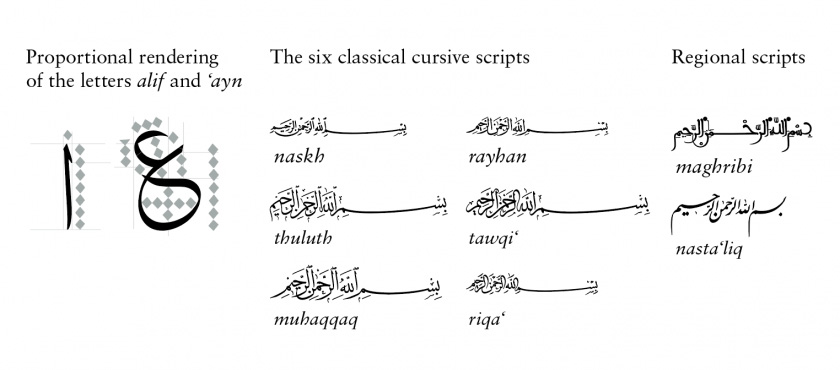 Book Review: How to Read Islamic Calligraphy